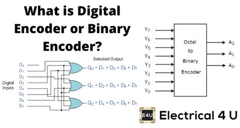 4 To 2 Binary Encoder Circuit Diagram Wiring View And Schematics Diagram