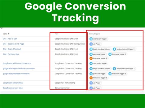 Google Analytics 4 Conversion Tracking Enhanced E Commerce Tracking