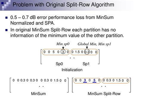 ppt multi split row threshold decoding implementations for ldpc codes powerpoint presentation