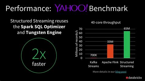 Deep Dive Into Stateful Stream Processing In Structured Streaming With