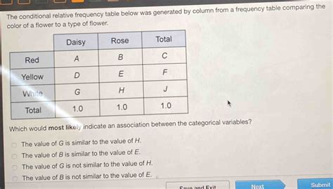 The Conditional Relative Frequency Table Below Was Generated By Column