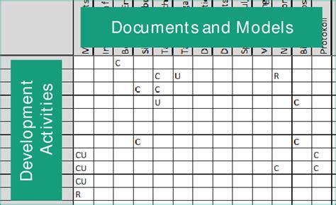 excerpt of an exemplary crud matrix from a particular analysis project download scientific diagram