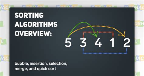 sorting algorithms overview theory and visualization laptrinhx