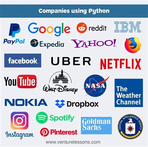 Getting Started With Python Programming
