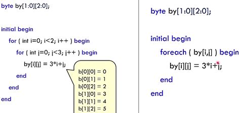 system verilog 语法2 systemverilog itoa csdn博客