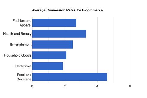 E Commerce Conversion Rate Statistics To Explore In 2024