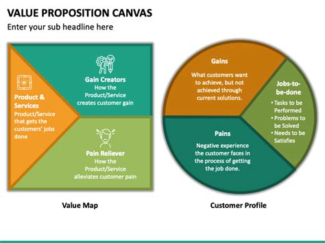 Value Proposition Canvas Template Ppt