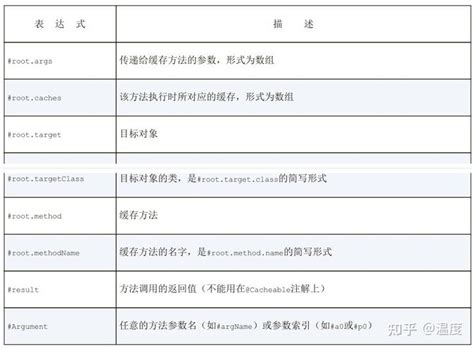 由浅入深，学习在springboot中使用redis 知乎