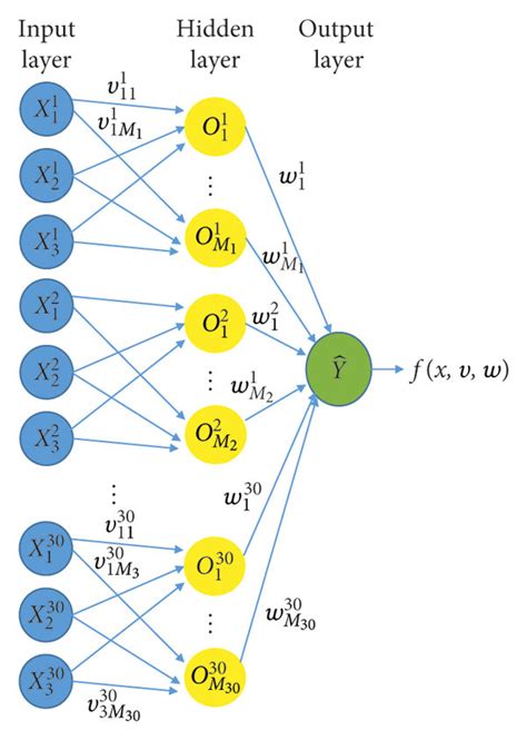 a deep learning structure and b deep learning structure with download scientific diagram