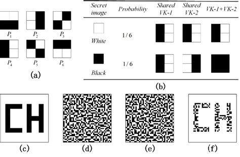 vc encryption principle a six possible expansion b an example of download scientific