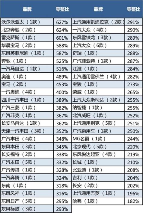 中型suv零整比 suv零整比 suv零整比排名 大山谷图库