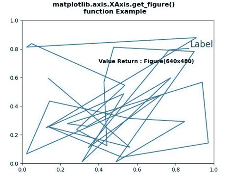 python 中的 matplotlib axis xaxis get figure 函数 【布客】geeksforgeeks 人工智能中文教程