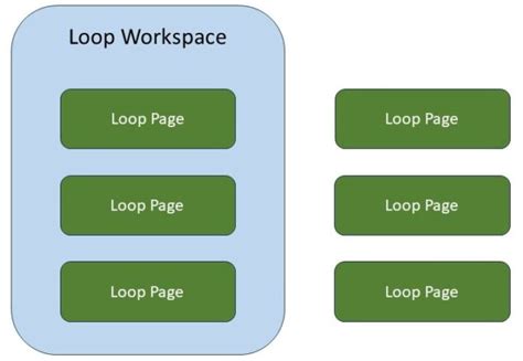 Elements Of Microsoft Loop Sharepoint Maven