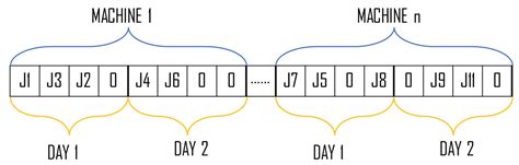 jmmp free full text a genetic algorithm based approach for optimizing tool utilization and