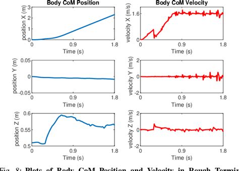 figure 8 from force and moment based model predictive control for achieving highly dynamic