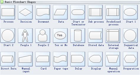 How To Make A Flowchart FlowMapp Design Blog