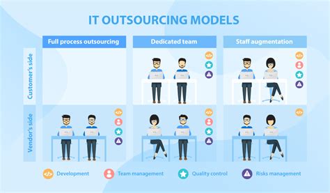 Software Development Team Structure Roles And Responsibilities
