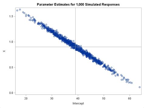 an easier way to run thousands of regressions sas博客列表