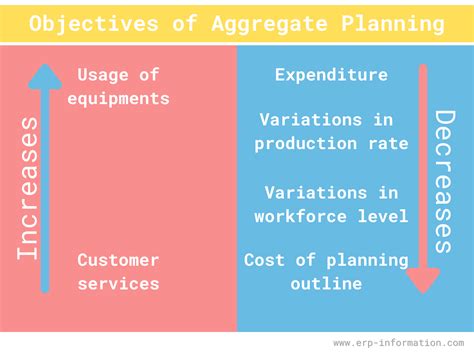 what is aggregate planning strategies types and examples