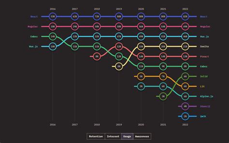 popular javascript frameworks which ones to use in 2024
