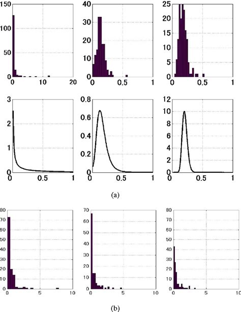 figure 2 from frequency domain pearson distribution approach for independent component analysis