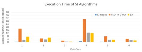 sensors free full text swarm intelligence algorithms in text document clustering with