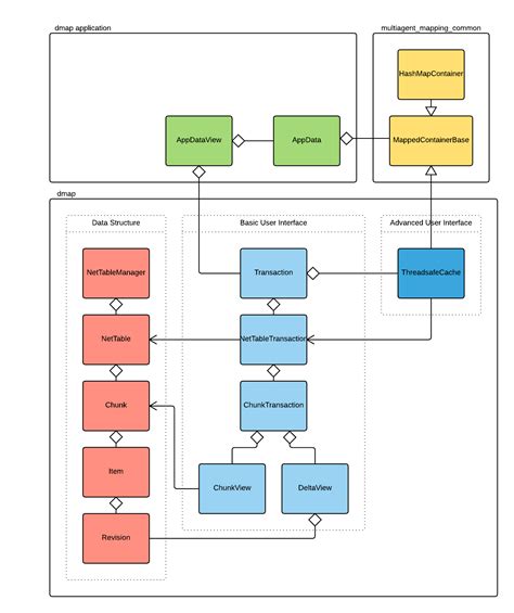 Api Uml Diagram