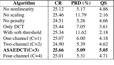 electroencephalogram sensor data compression using an asymmetrical sparse autoencoder with a