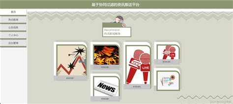 springboot毕设项目基于协同过滤的资讯推送平台ooh3tjava vue mybatis maven mysql sprnig） springboot 基于位置的推送 csdn博客