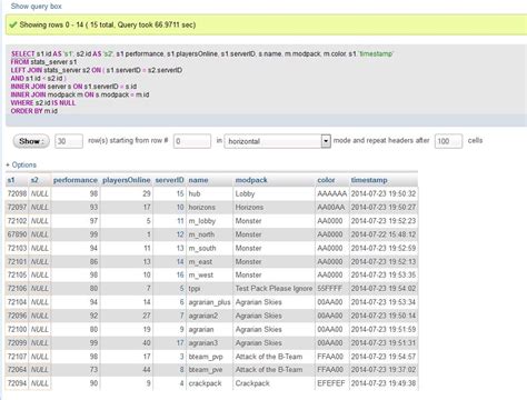 sql mysql query performance improvement for order by before group by stack overflow