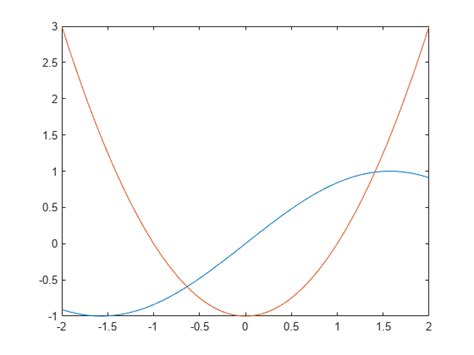 matlab solve system of nonlinear equations multiple solutions