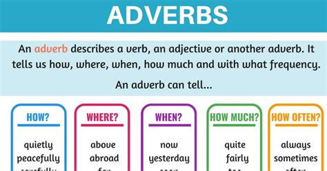 Adverb A Super Simple Guide To Adverbs With Examples