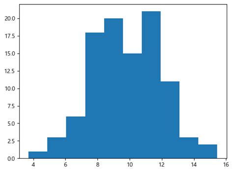 matplotlib 사용법 python matplotlib pyplot 사용법