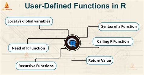 User Defined Functions In R Programming With Examples Techvidvan