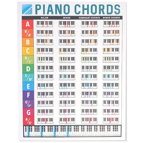 Printable Chord Chart Piano
