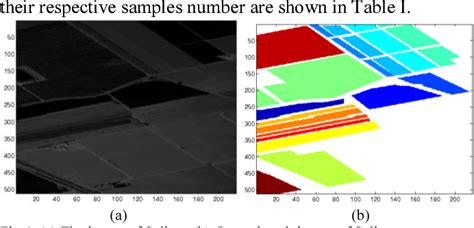 figure 4 from hyperspectral image classification using support vector neural network algorithm