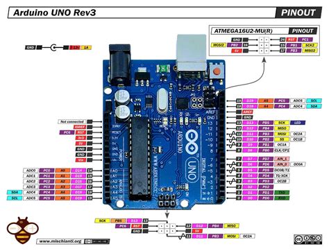 Complete Atmega328 SMD Arduino Pinout Guide