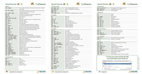 default keymap default keymap default keymap keymap default keymap default keymap compile and