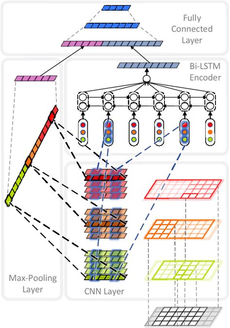 [pdf] an cnn lstm attention approach to understanding user query intent from online health