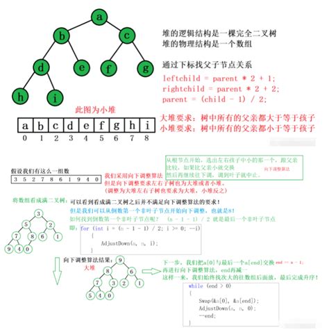 c语言排序算法实例分析 开发技术 亿速云