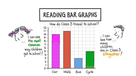 lesson video reading bar graphs nagwa