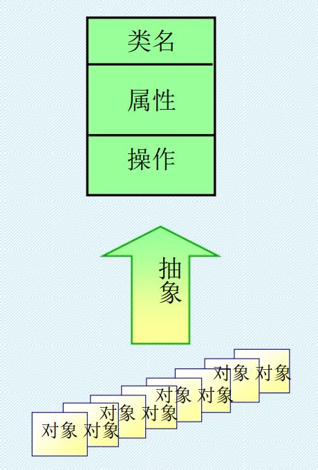 面向对象分析与设计知识点总结
