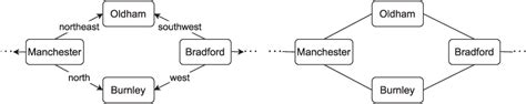 figure 1 from relation aware graph convolutional networks for multi relational network alignment