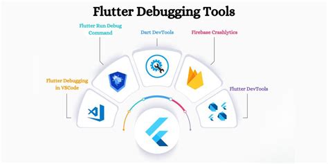 Best Flutter Logging And Debugging Packages Explained