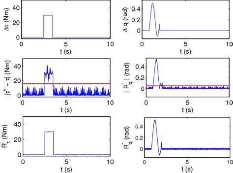 figure 2 from sliding mode observers for vision based fault detection isolation and
