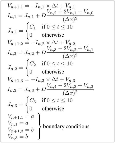 generated instances of the example model equations with dirichlet download scientific diagram