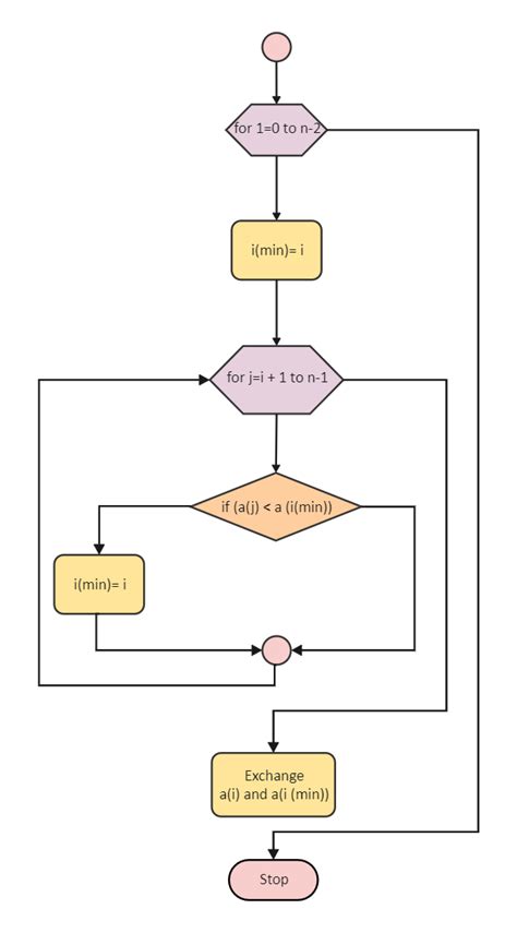Exchange Virables Algorithm Flowchart EdrawMax Templates