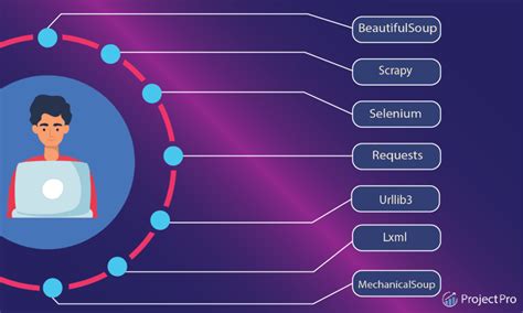 web scraping with python a complete step by step guide 2023 code