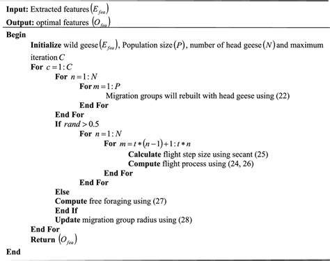 Algorithm 1 Pseudo Code Of SWGMO Download Scientific Diagram