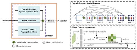 remote sensing free full text boundary aware refined network for automatic building